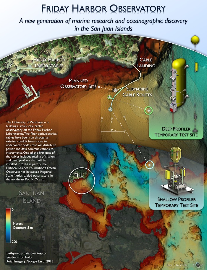Deep Profiler Test – Ocean Observatories Initiative