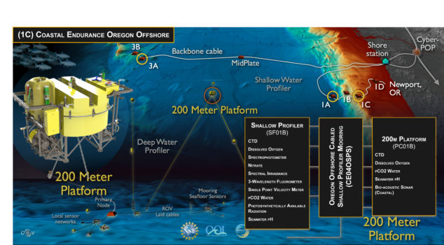 CE04OSPS – Ocean Observatories Initiative