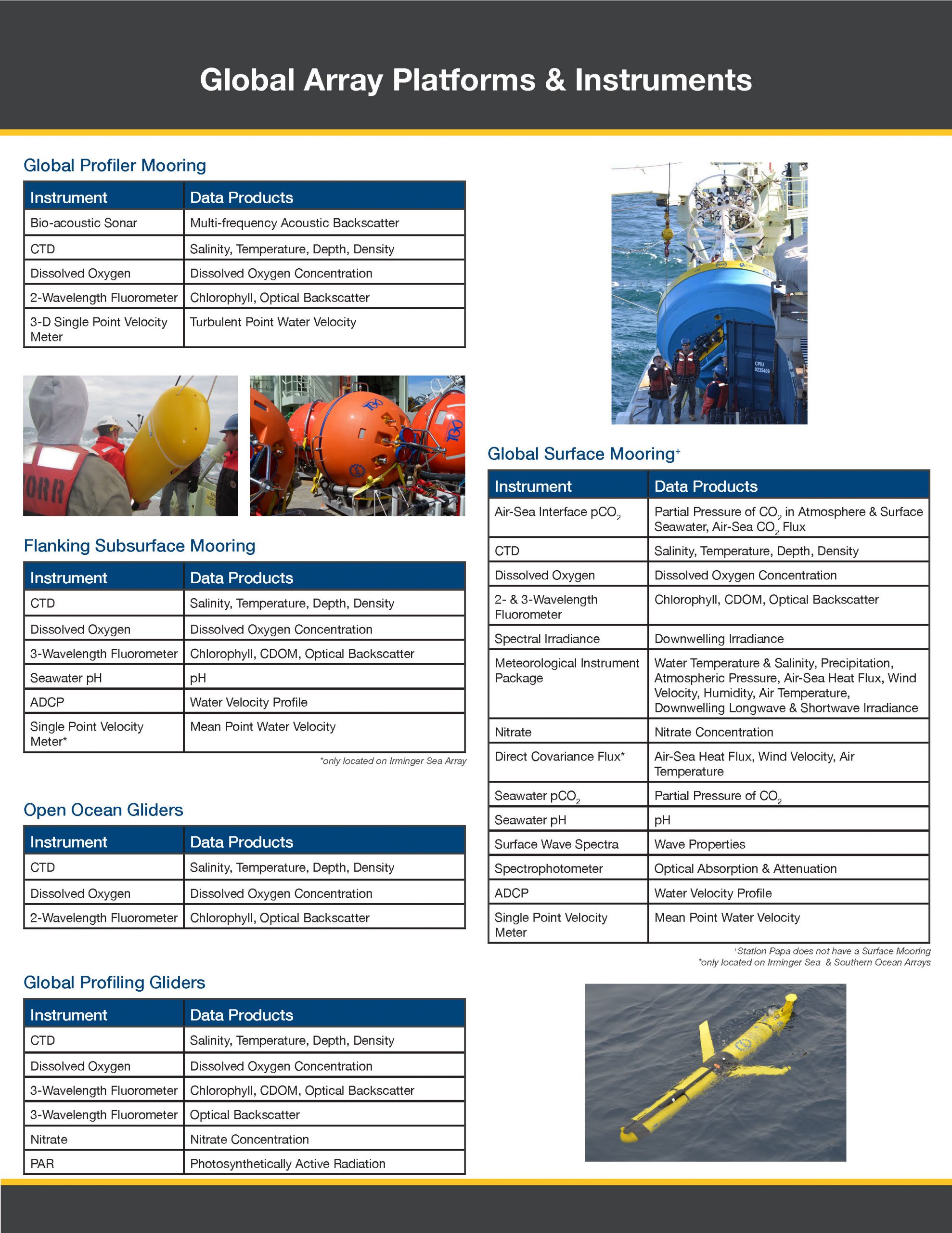 Global Argentine Basin – Ocean Observatories Initiative