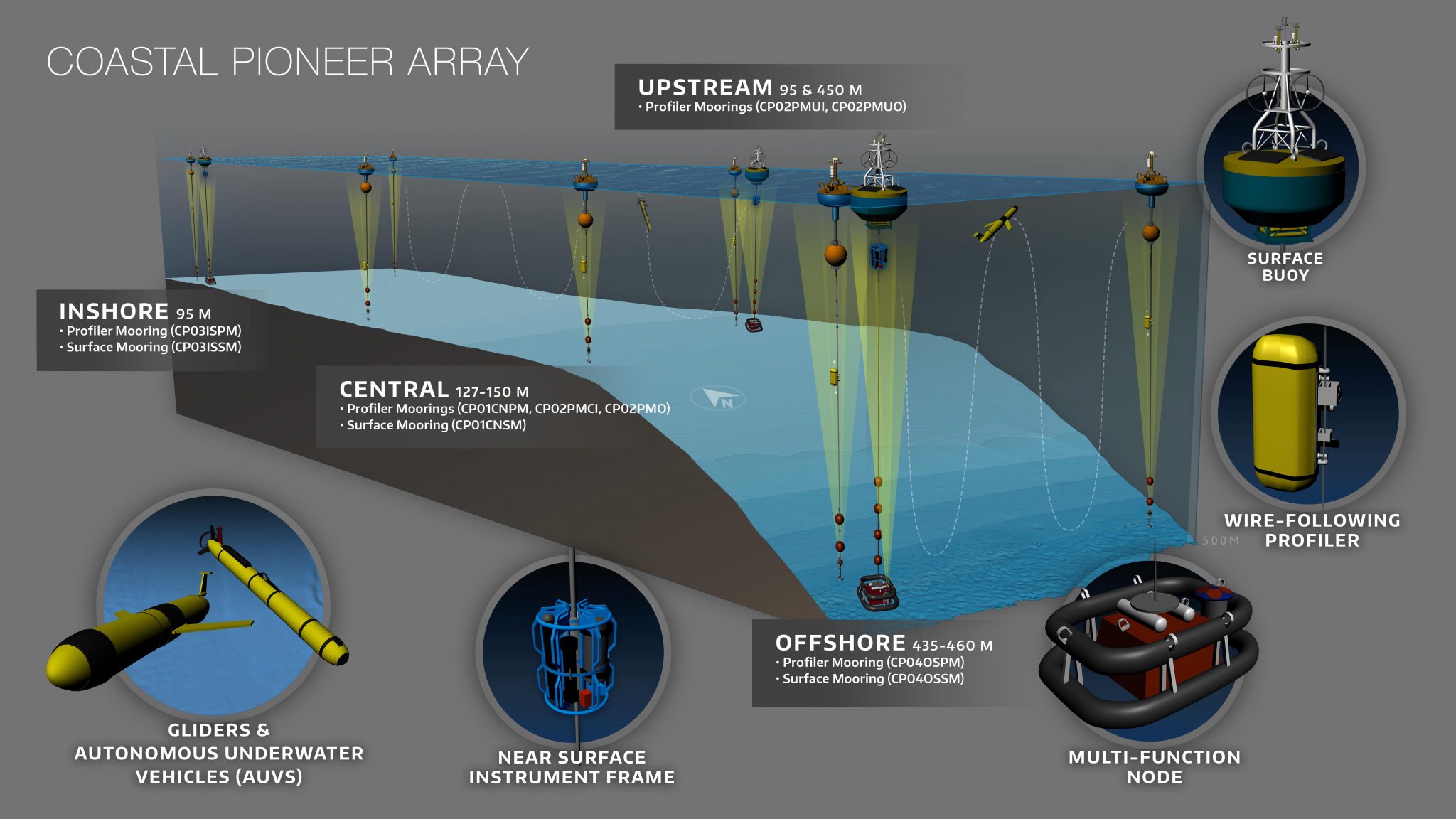 Coastal Pioneer Array – Ocean Observatories Initiative