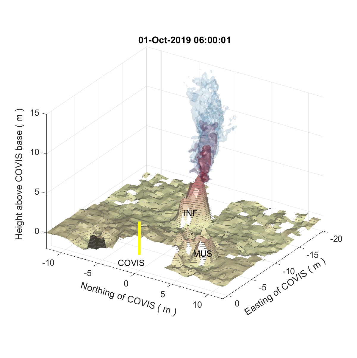 Cabled Array Vent Imaging Sonar (COVIS) – Ocean Observatories Initiative