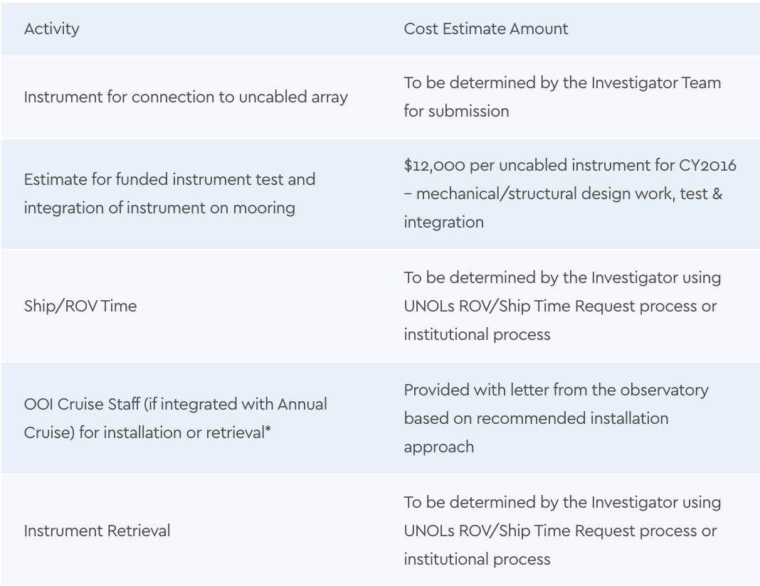 How to connect to Pioneer, Endurance, and Global Station Papa and ...