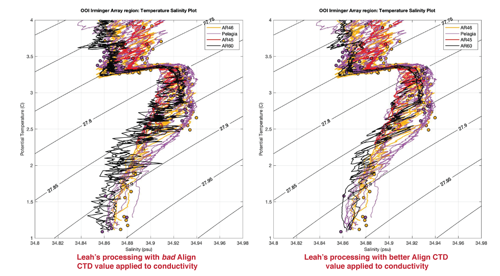 Everything You Need to Know about CTD data – Ocean Observatories Initiative