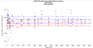 Everything You Need to Know about CTD data – Ocean Observatories Initiative