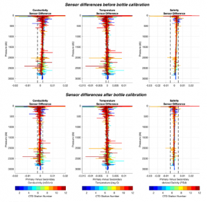 Everything You Need to Know about CTD data – Ocean Observatories Initiative