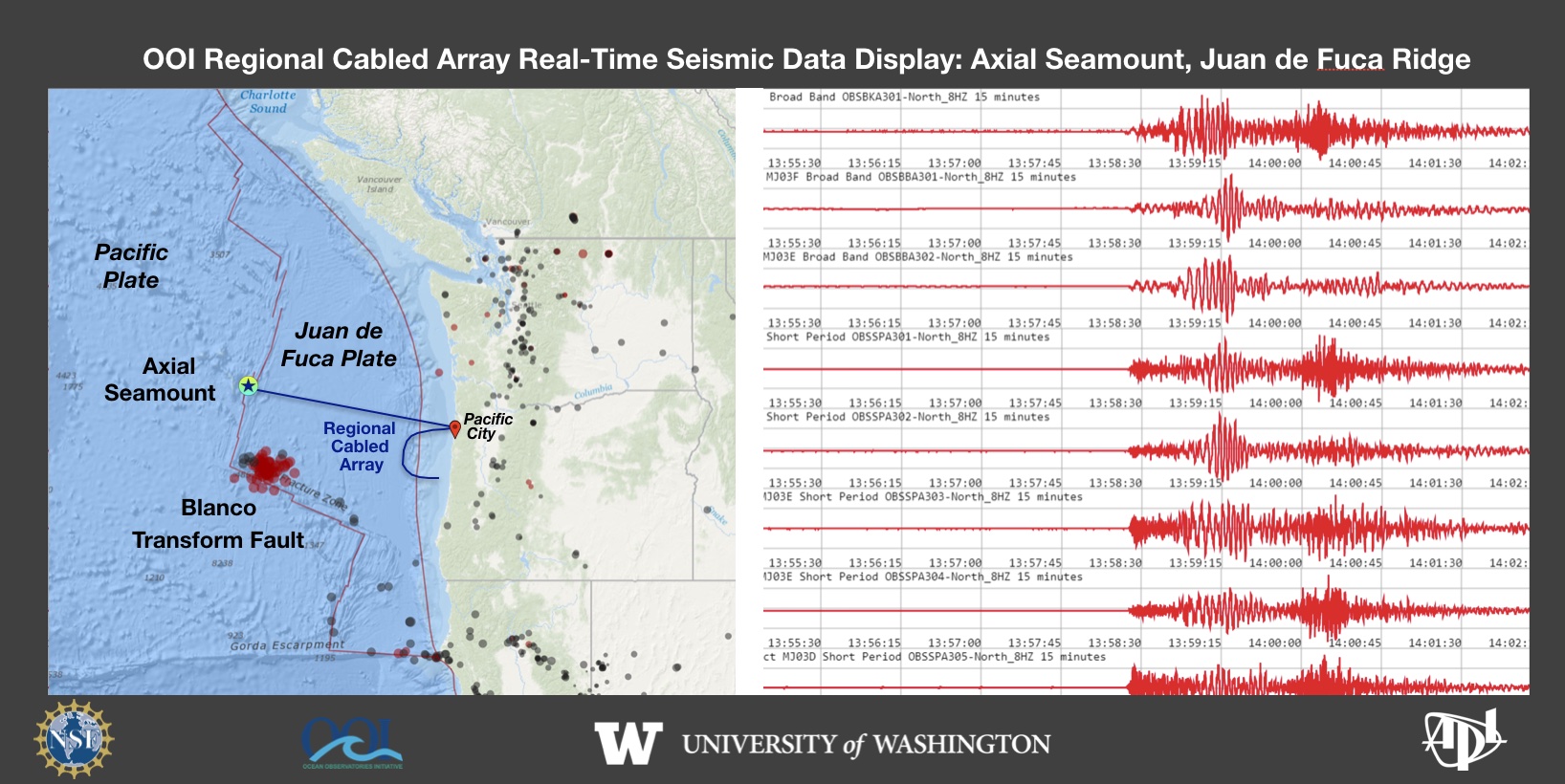Science Highlights – Ocean Observatories Initiative
