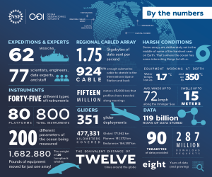 About OOI – Ocean Observatories Initiative