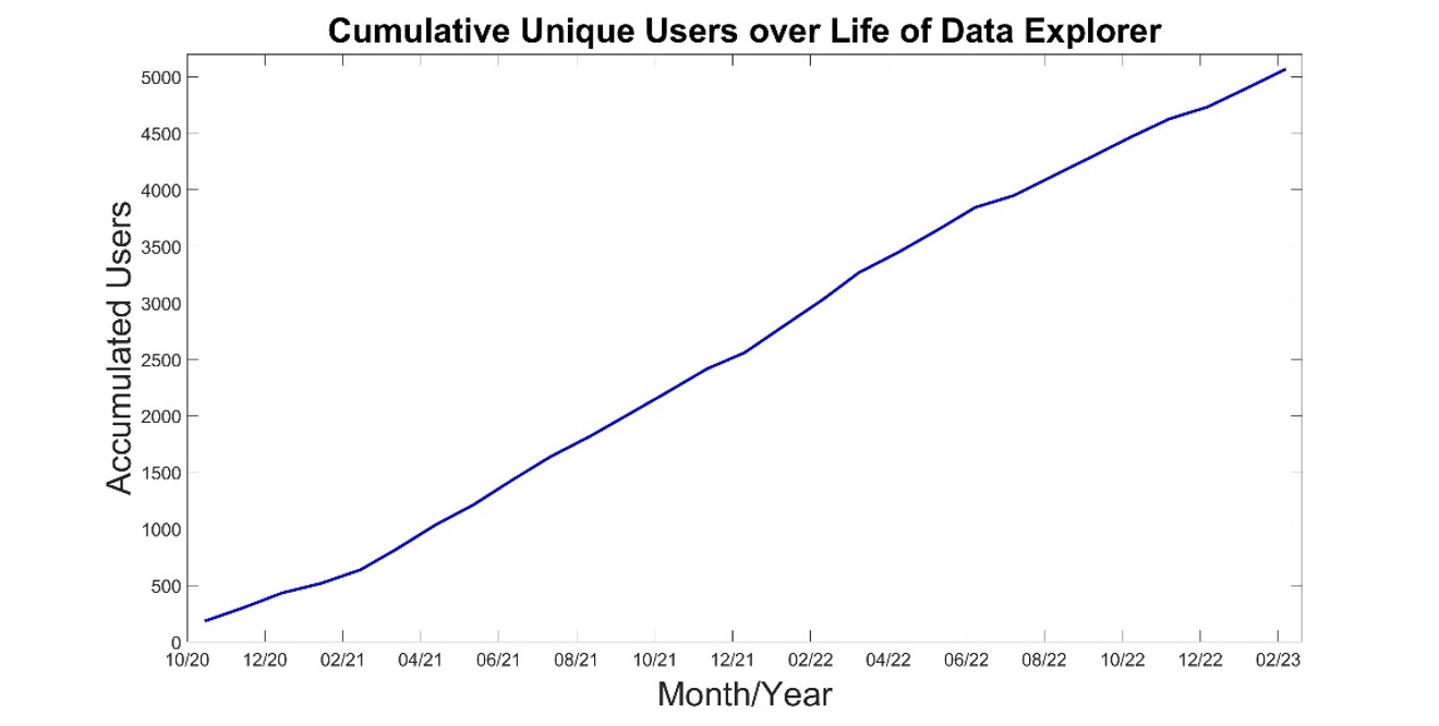 Ooi Data An Ever Growing Userbase Ocean Observatories Initiative