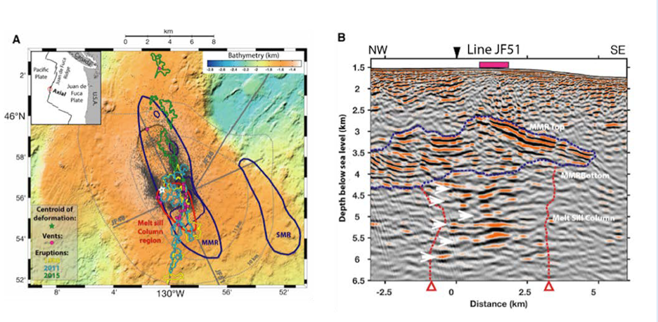 Discovery of Axial Seamount Deep Melt-Mush Feeder Conduit - Ocean ...