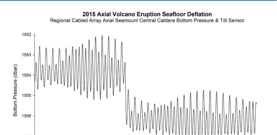 Making the Ocean Accessible Through Sound - Ocean Observatories Initiative