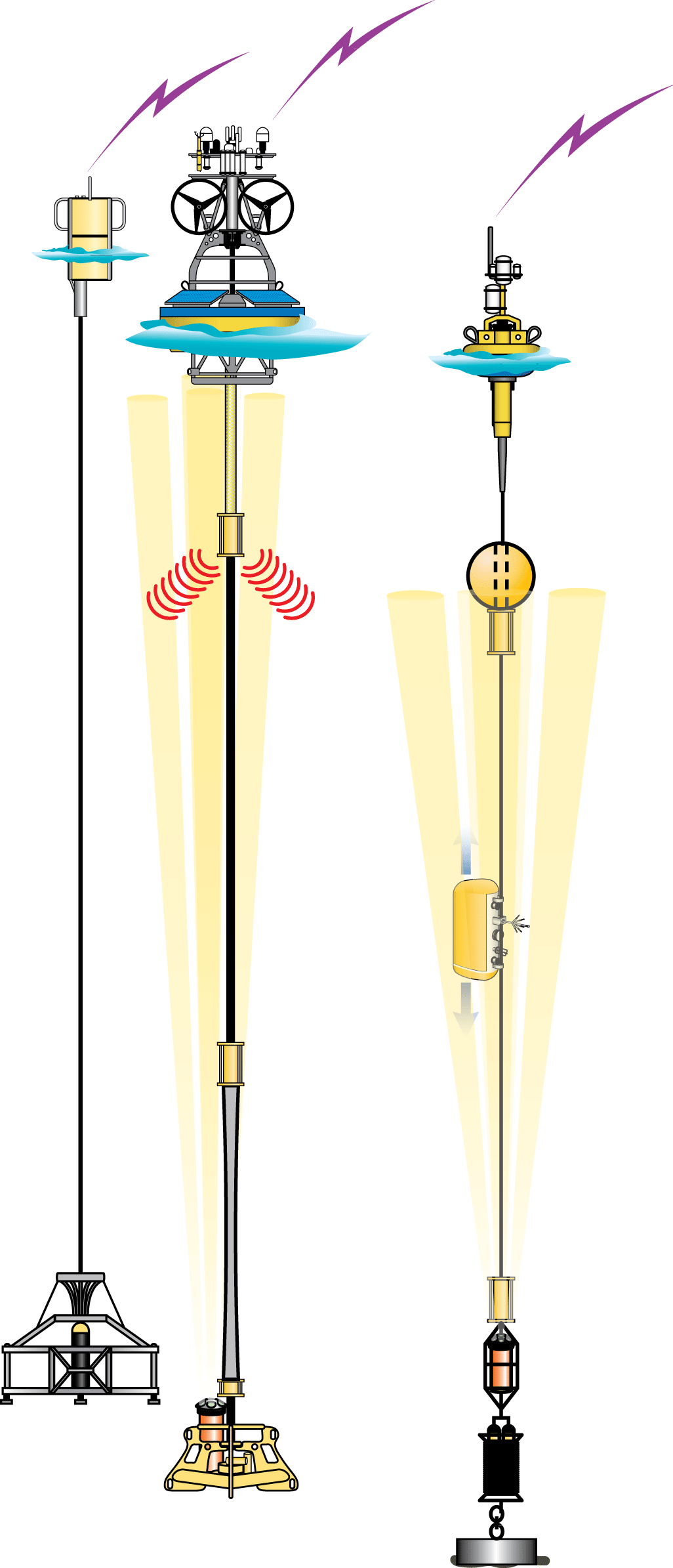 Moorings - Ocean Observatories Initiative