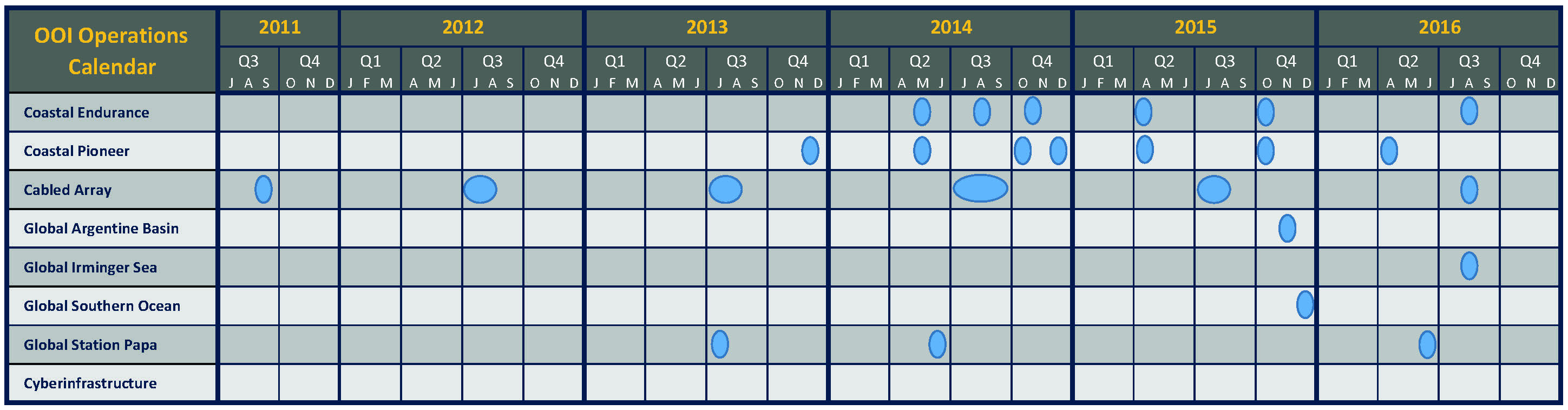 Operations Calendar - Ocean Observatories Initiative