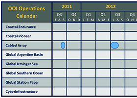 Operations - Ocean Observatories Initiative