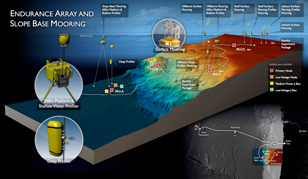 Cabled Infrastructure - Ocean Observatories Initiative
