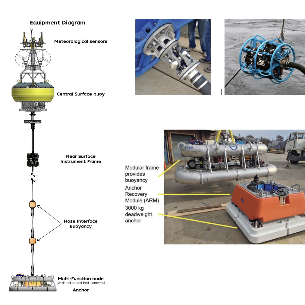 New OOI Coastal Surface Mooring Design - Ocean Observatories Initiative