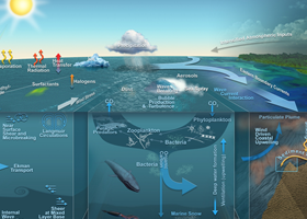 Science - Ocean Observatories Initiative