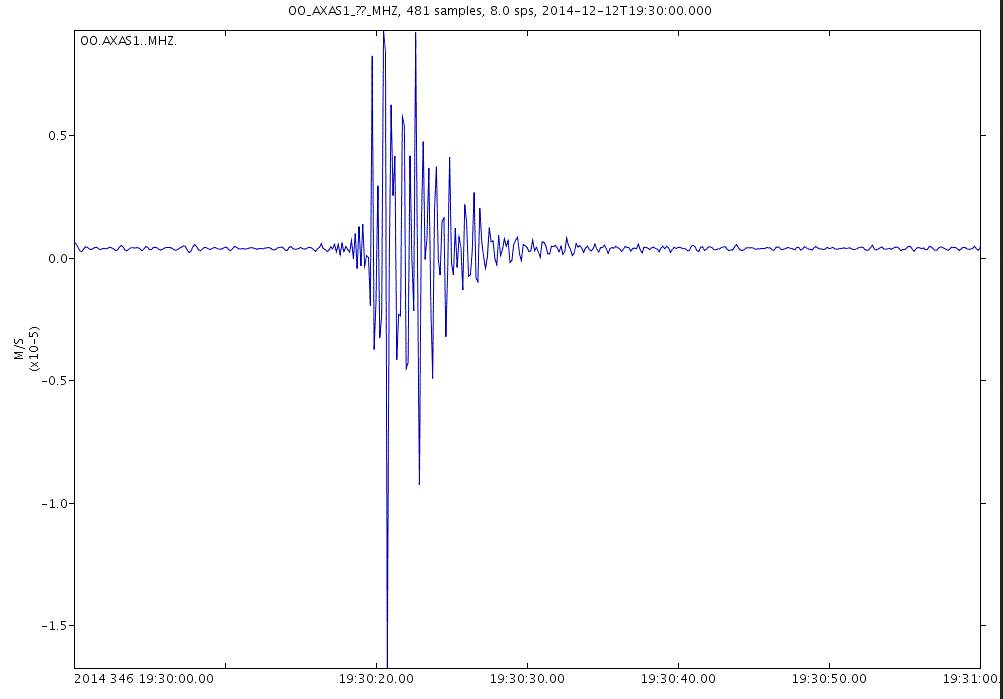 Cabled Array Preliminary Data - Ocean Observatories Initiative