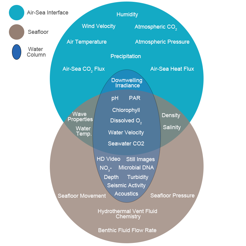 Data Products - Ocean Observatories Initiative
