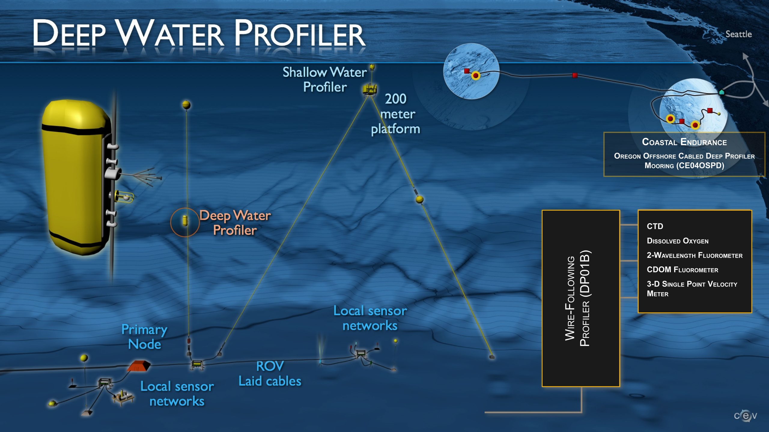 CE04OSPD - Ocean Observatories Initiative
