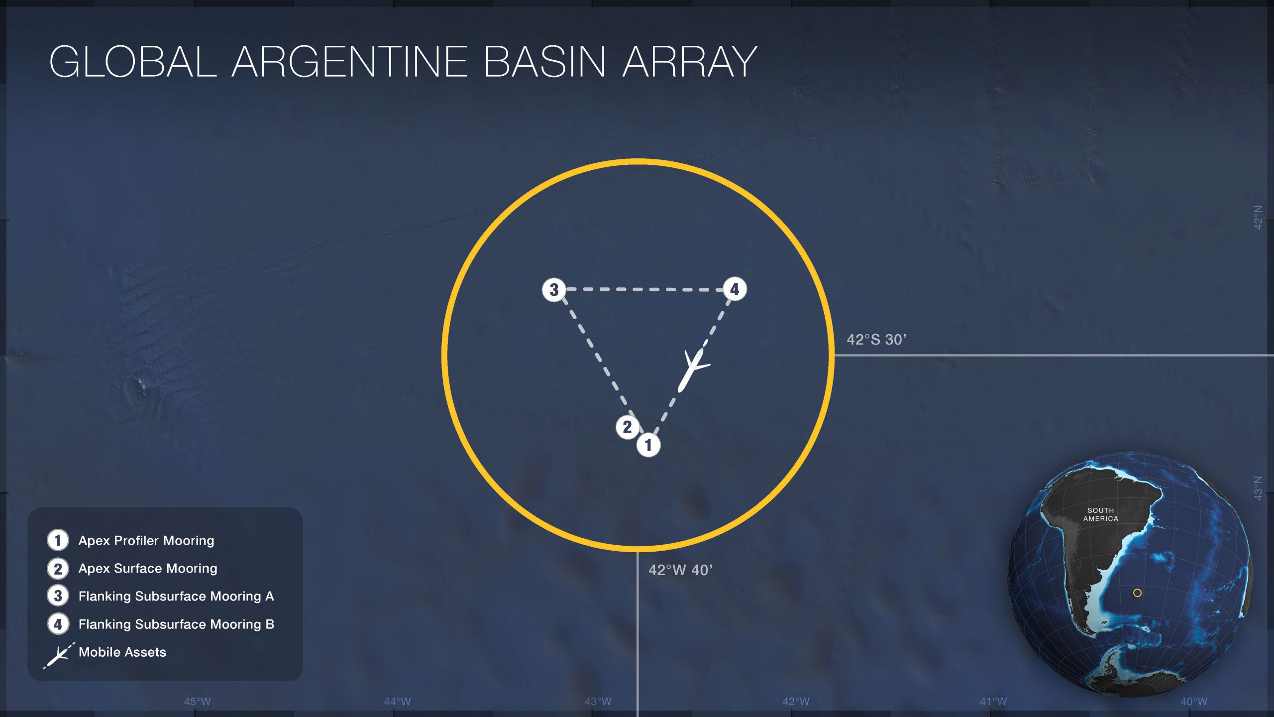 Global Argentine Basin - Ocean Observatories Initiative