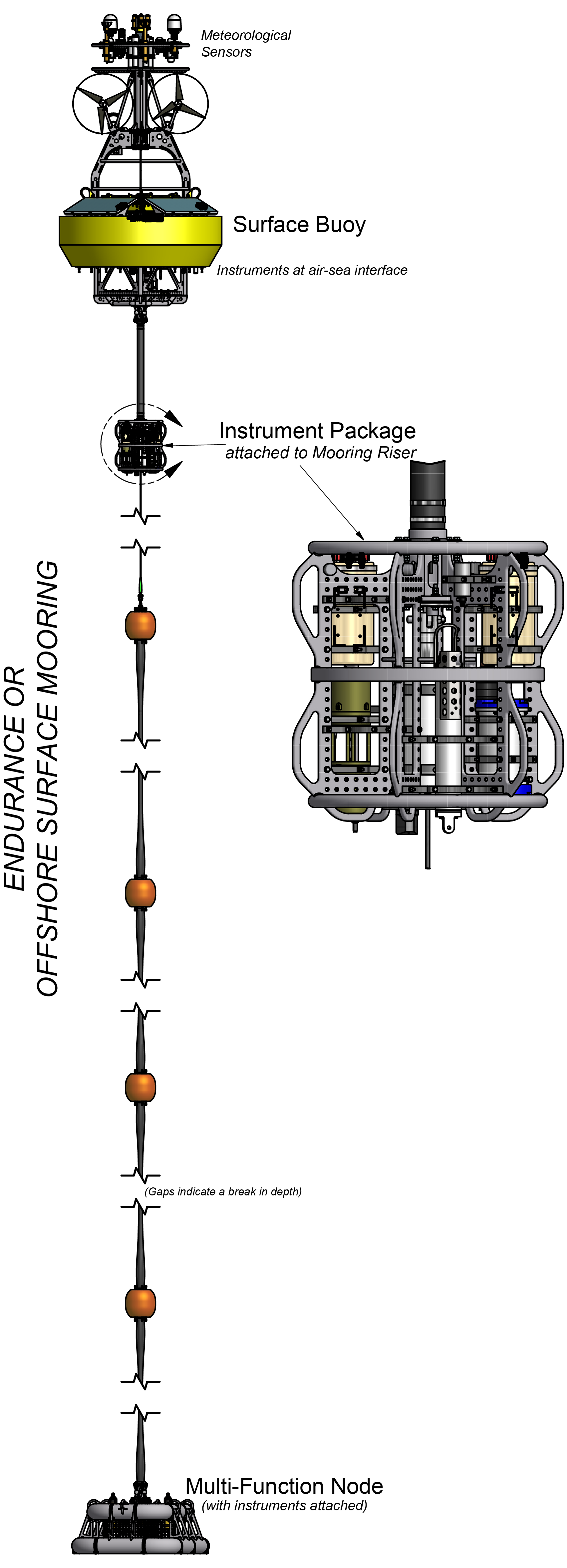 CE04OSSM - Ocean Observatories Initiative