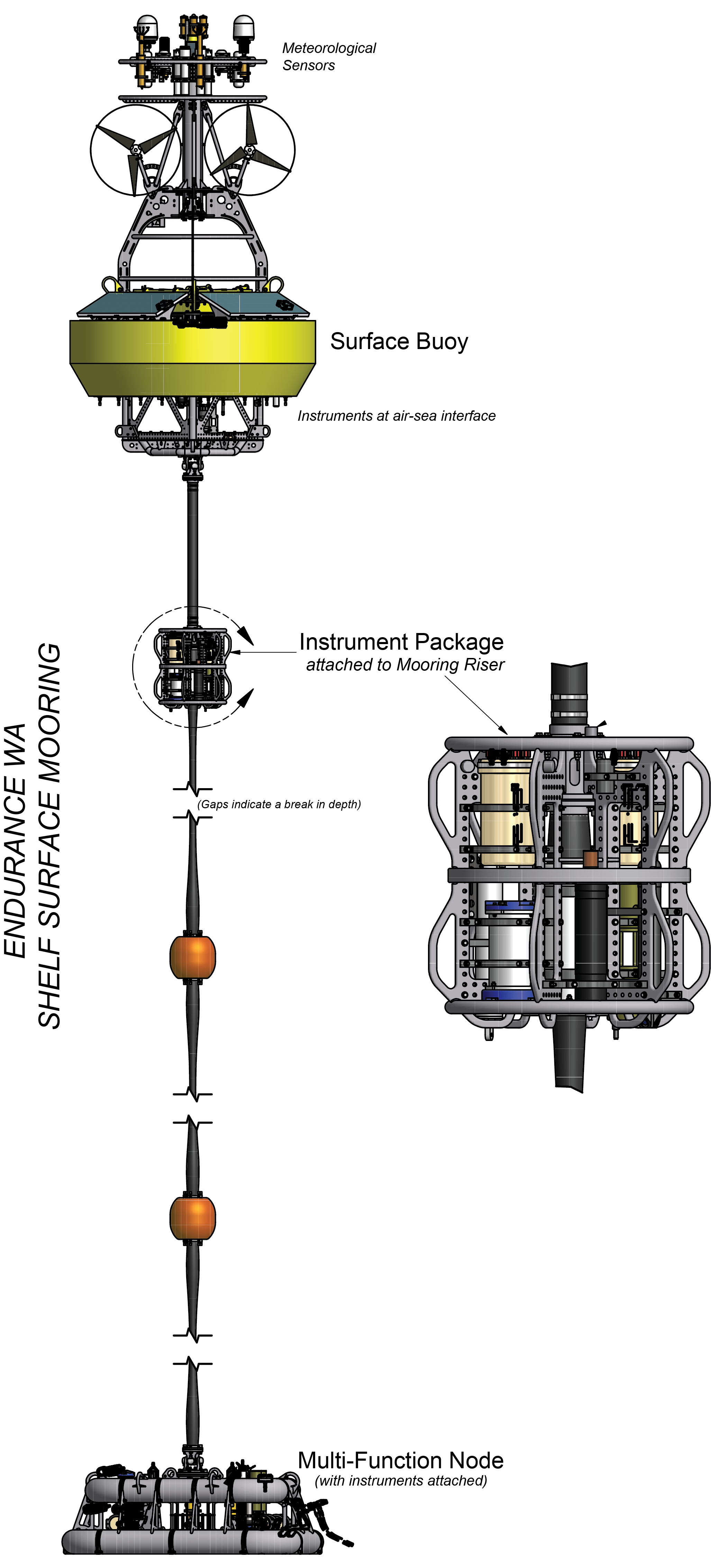 CE07SHSM - Ocean Observatories Initiative