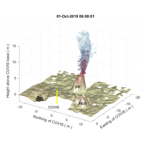 Cabled Array Vent Imaging Sonar (COVIS) – Ocean Observatories Initiative