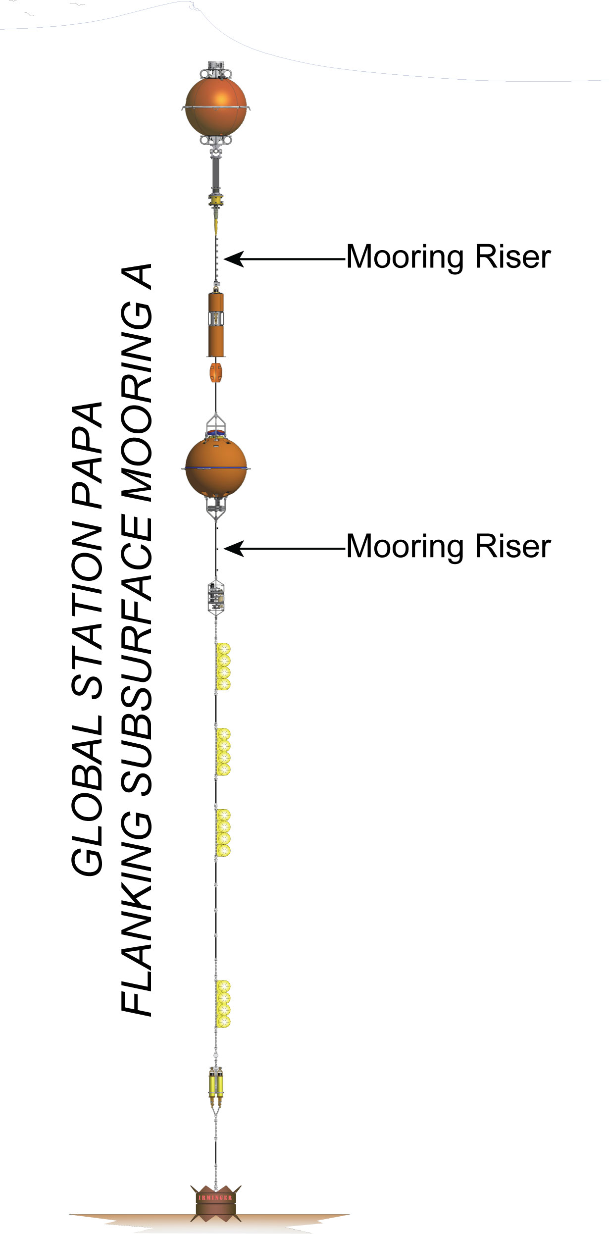 GP03FLMB - Ocean Observatories Initiative