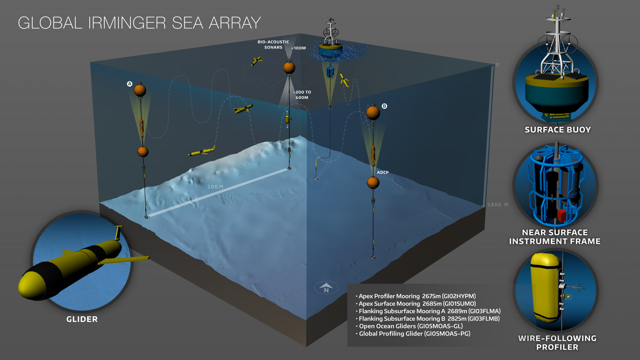 Global Irminger Sea Array - Ocean Observatories Initiative