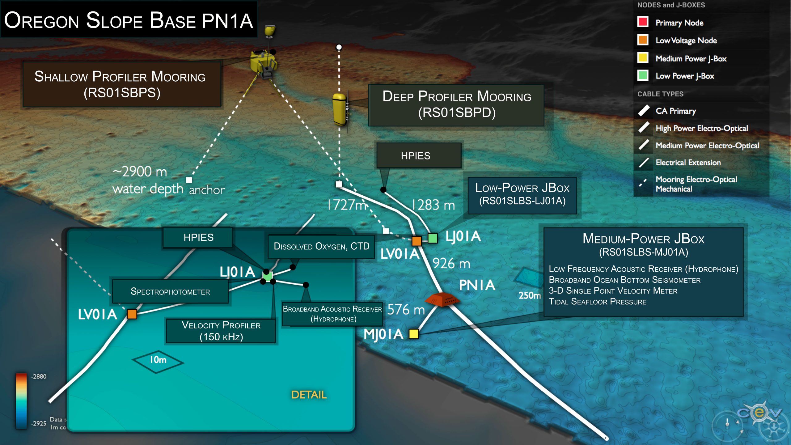 RS01SLBS - Ocean Observatories Initiative