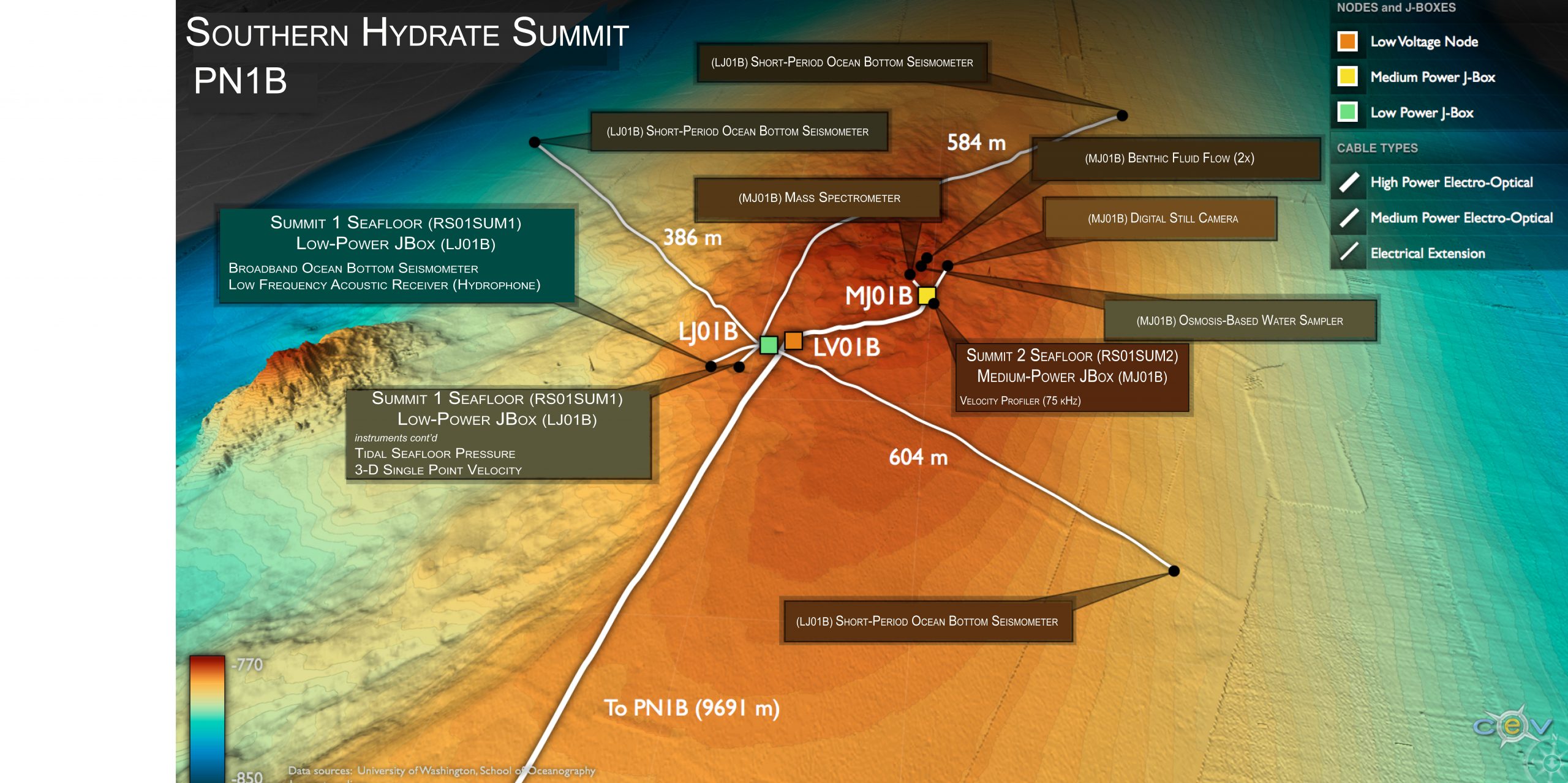 RS01SUM1 - Ocean Observatories Initiative