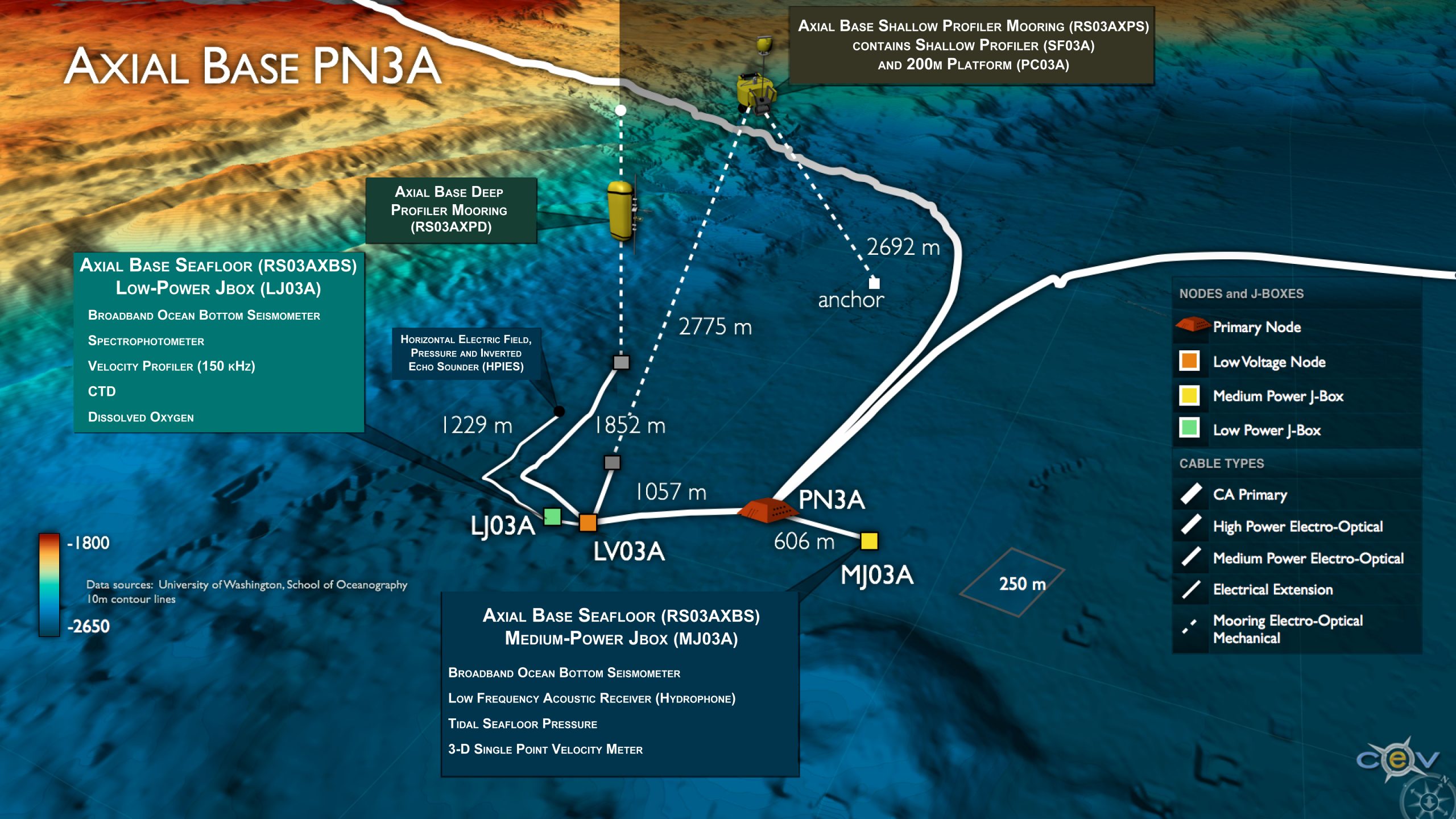 RS03AXBS - Ocean Observatories Initiative