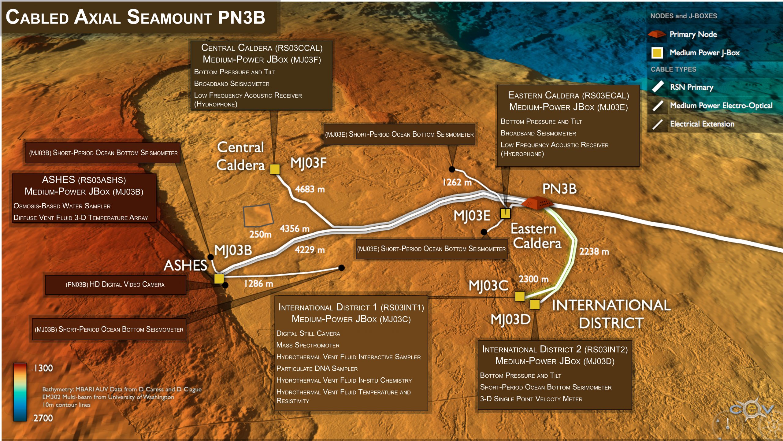 RS03ASHS - Ocean Observatories Initiative
