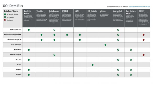 OOI Data - Ocean Observatories Initiative