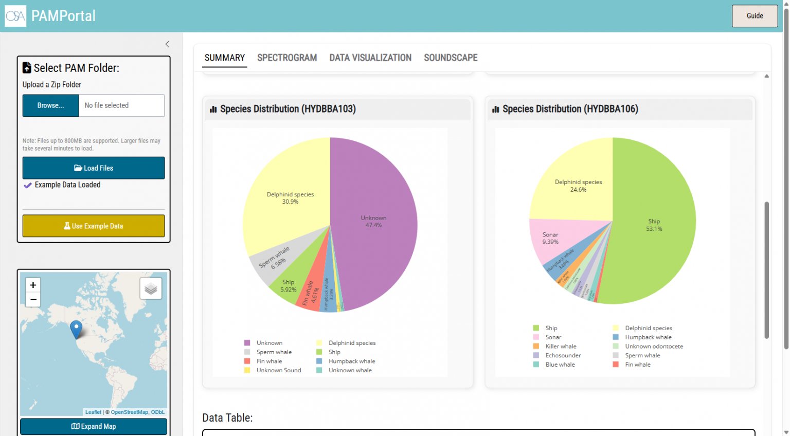 PAMPortal Highlights OOI Acoustic Data - Ocean Observatories Initiative